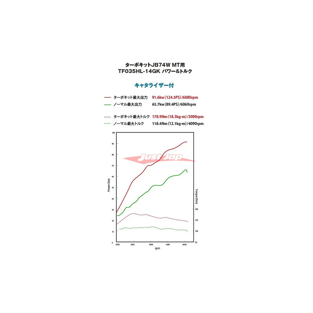 GReddy Trust Bolt-on Turbo Kit TF035HL (With Catalyzer) Fits Suzuki Ji ...